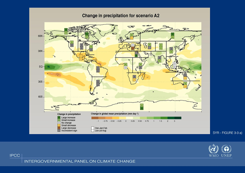 IPCC Diagrams