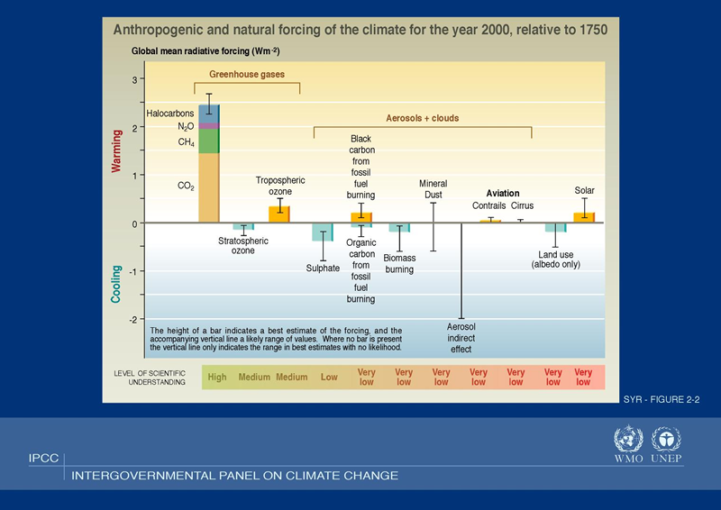 IPCC Diagrams