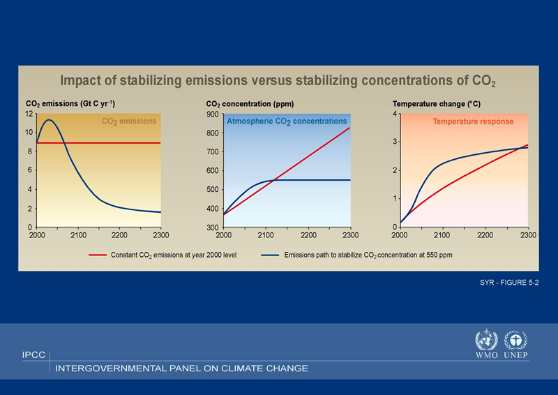 IPCC Diagrams
