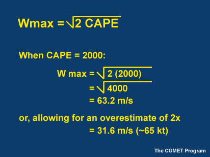 Principles of Convection I: Buoyancy and CAPE