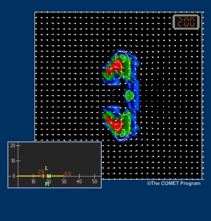 Principles of Convection II: Using Hodographs